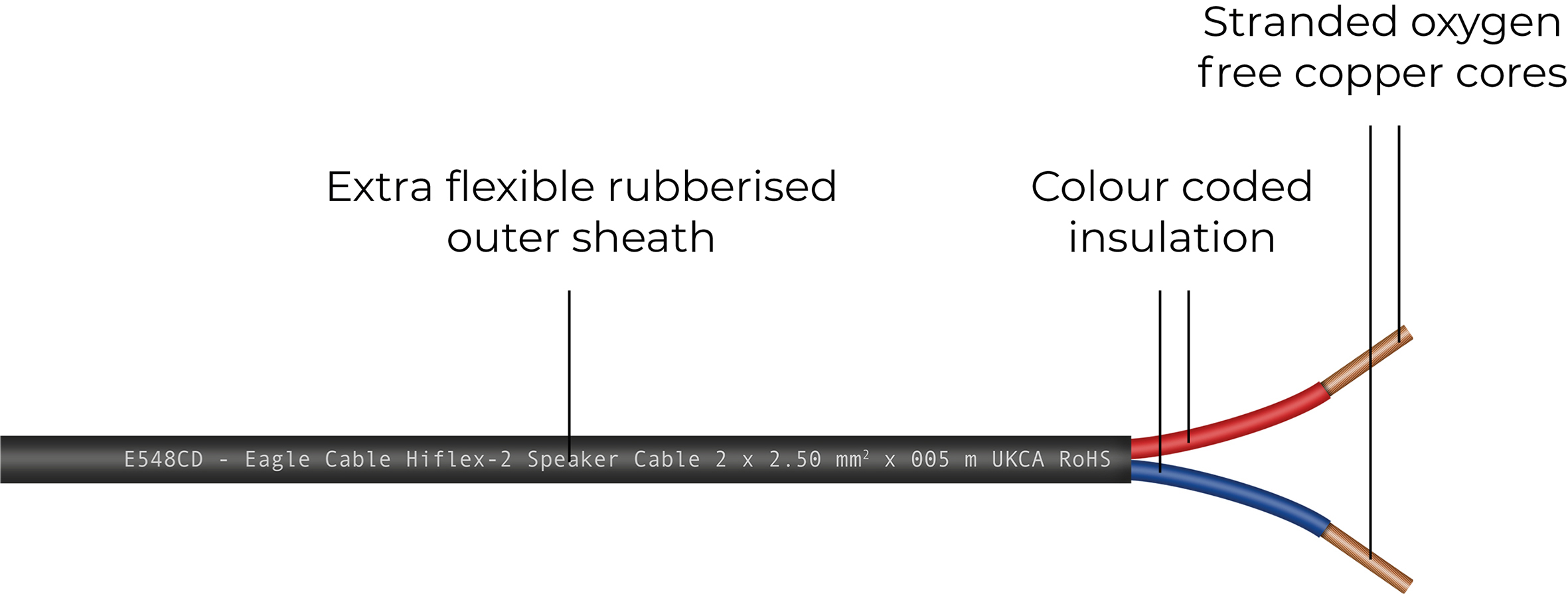 Eagle 100m Hiflex-2 Oxygen Free Copper Cored Speaker Cable | Electrovision