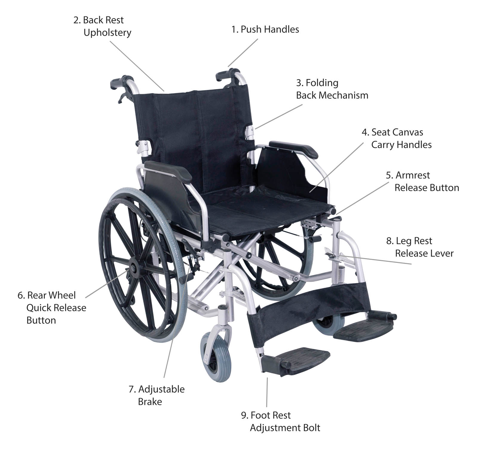 The Consort Deluxe Self Propelled Steel Wheeled Chair | Aidapt