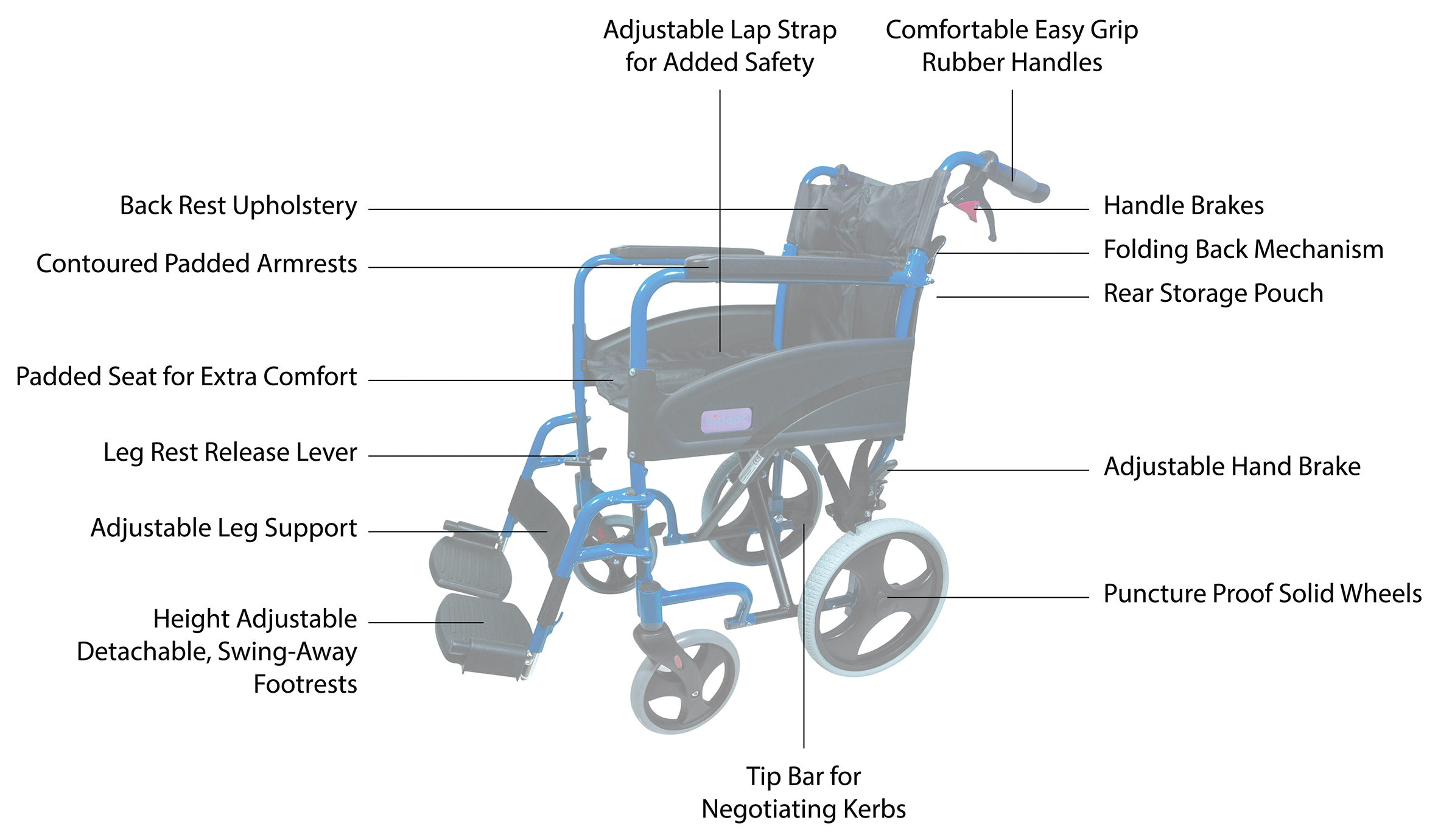 Compact Transport Aluminium Wheelchair | Aidapt