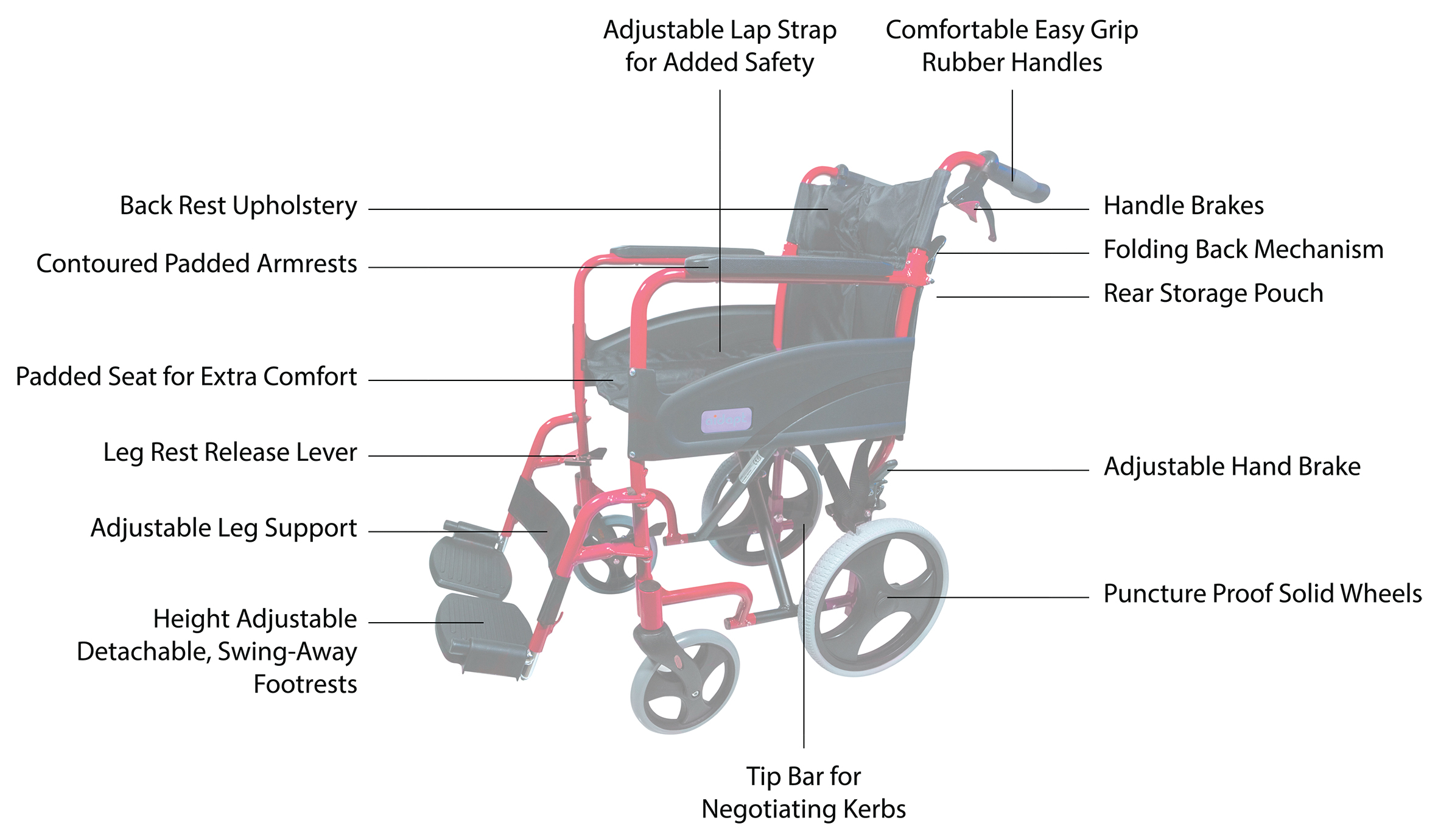 Compact Transport Aluminium Wheelchair | Aidapt